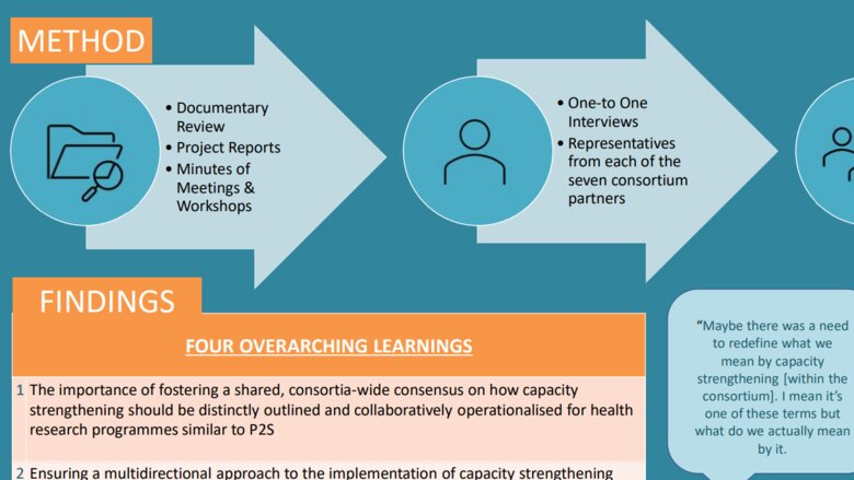 Lessons learned from an evaluation of a five-year capacity ...